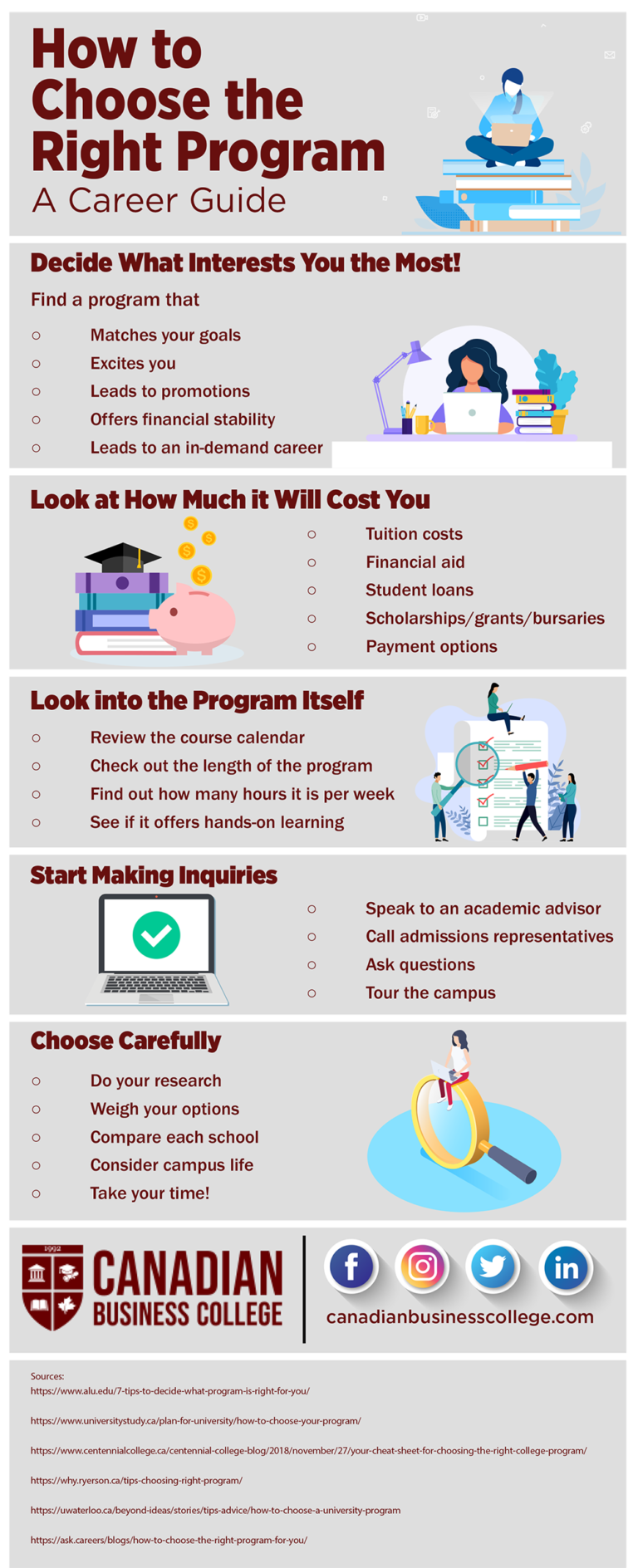 Infographic: How to Choose the Program That's Right for You